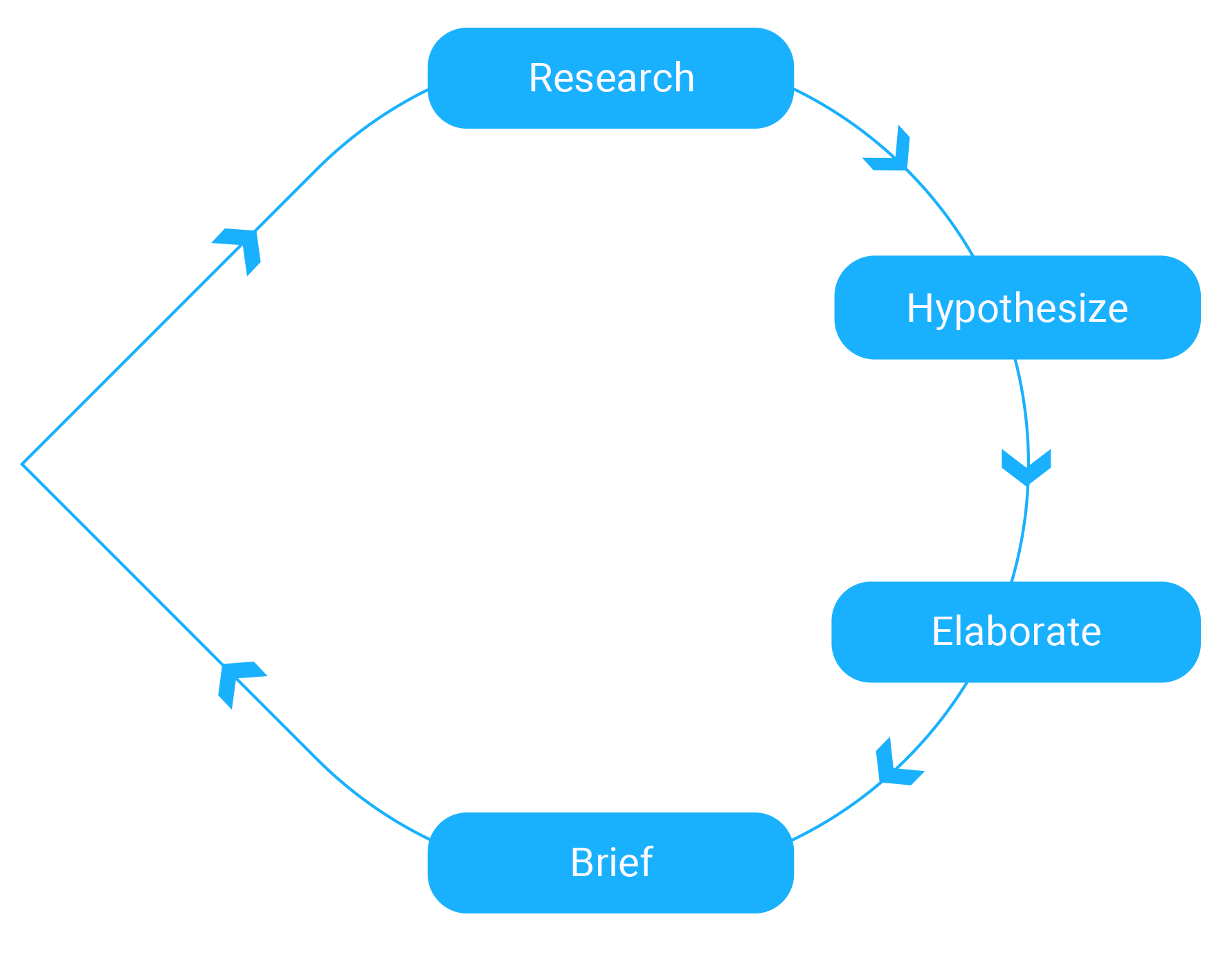 Customlytics Experiment Management Framework Model