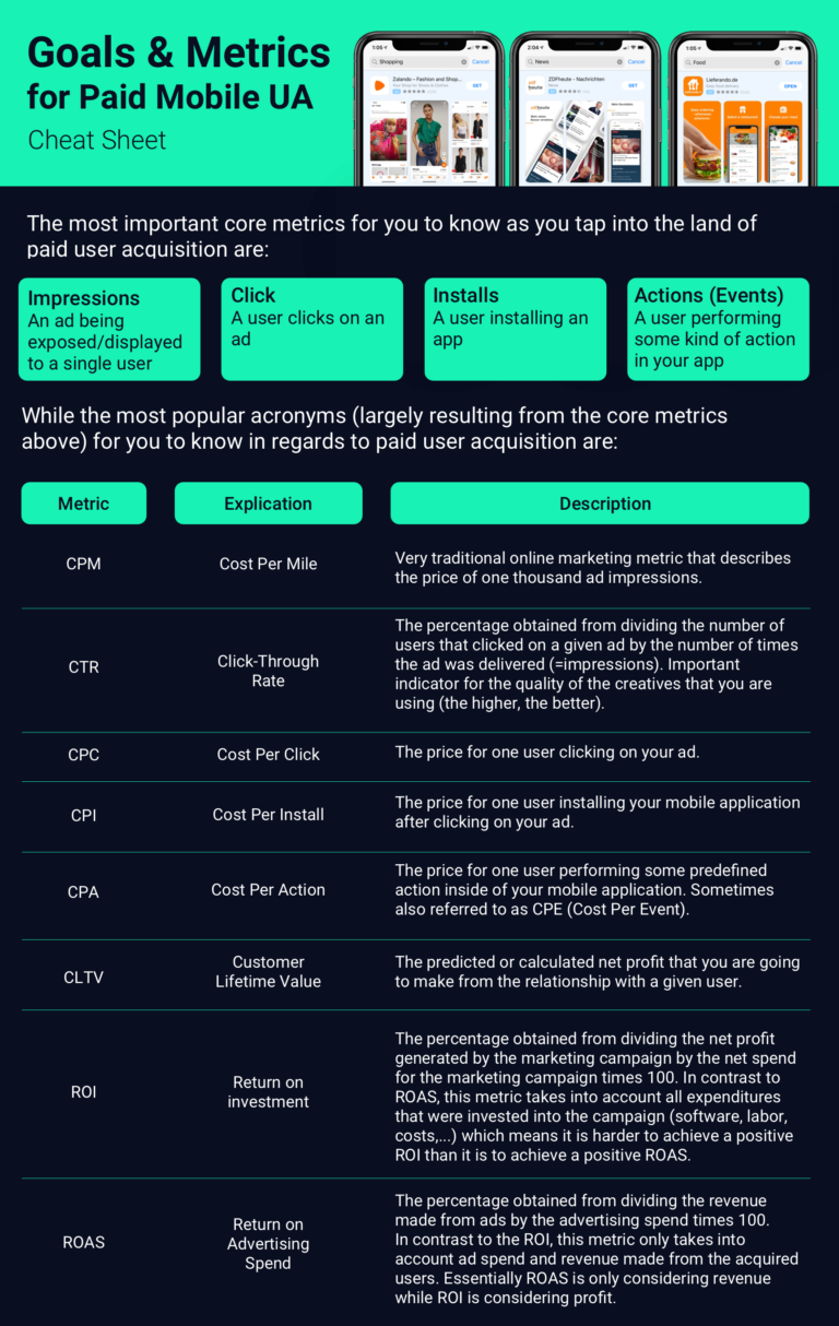 Cheat Sheet: Goals & metrics to scale your mobile UA – Customlytics