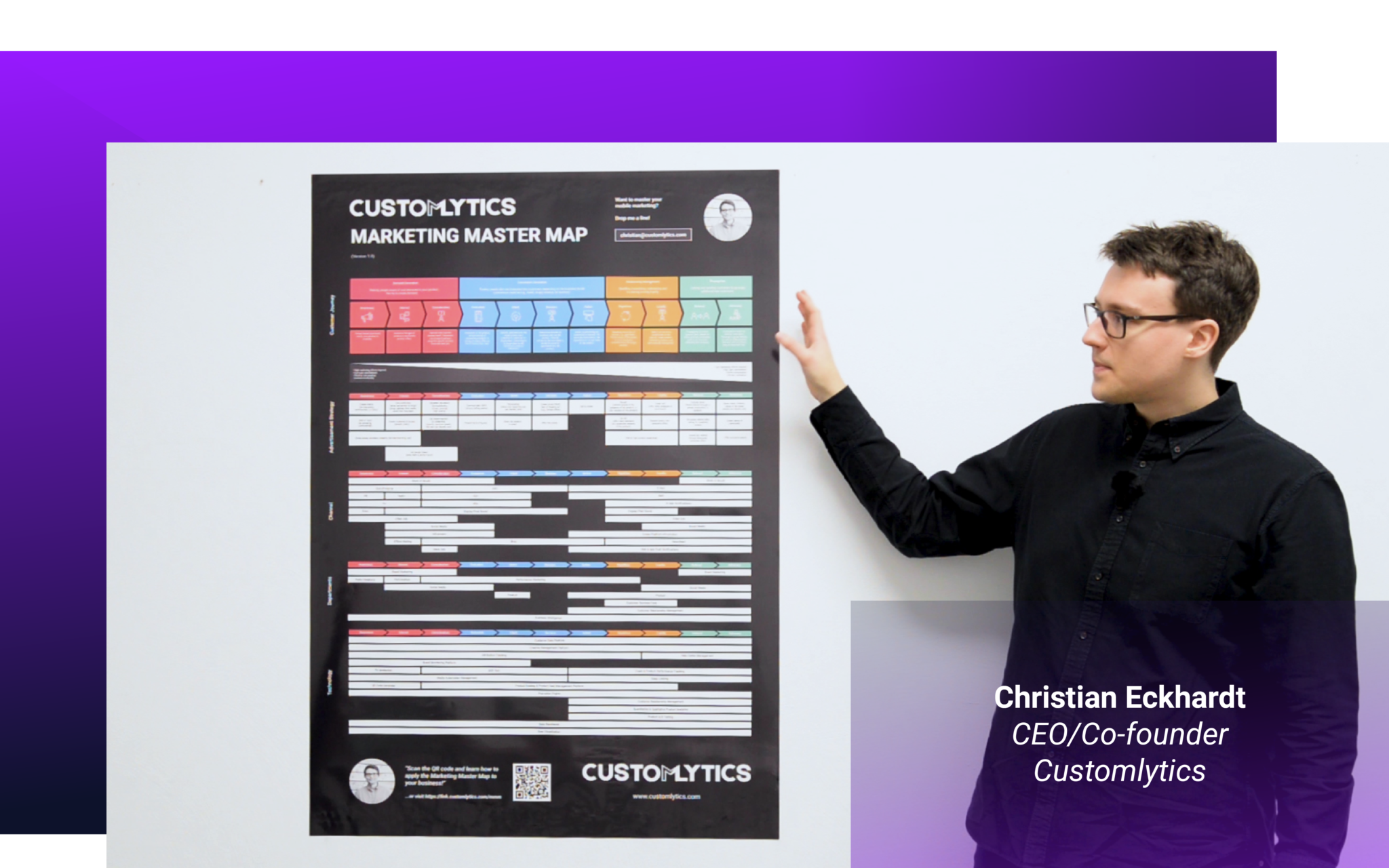 Marketing Master Map – An innovative, holistic framework by Customlytics