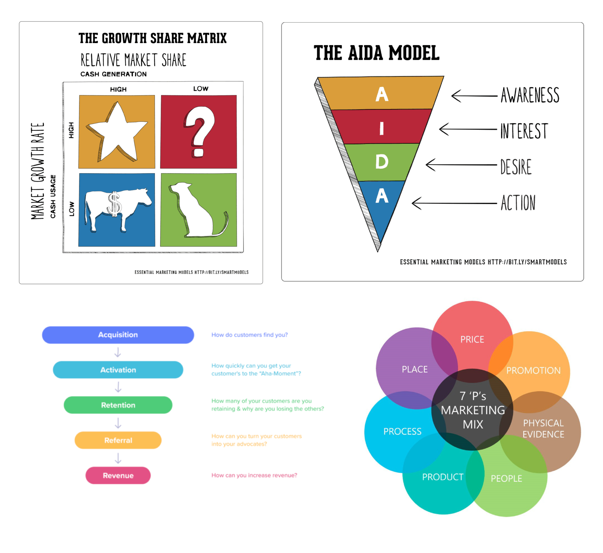 The Marketing Master Map: A blueprint for mobile growth