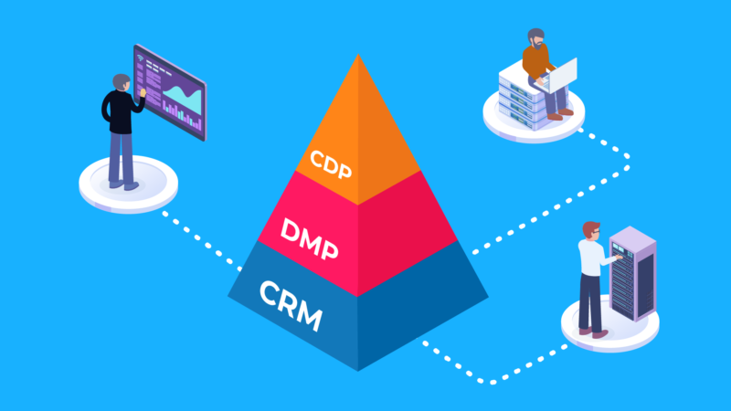 These 3 diagrams will help you understand the difference between CDP, CRM and DMP