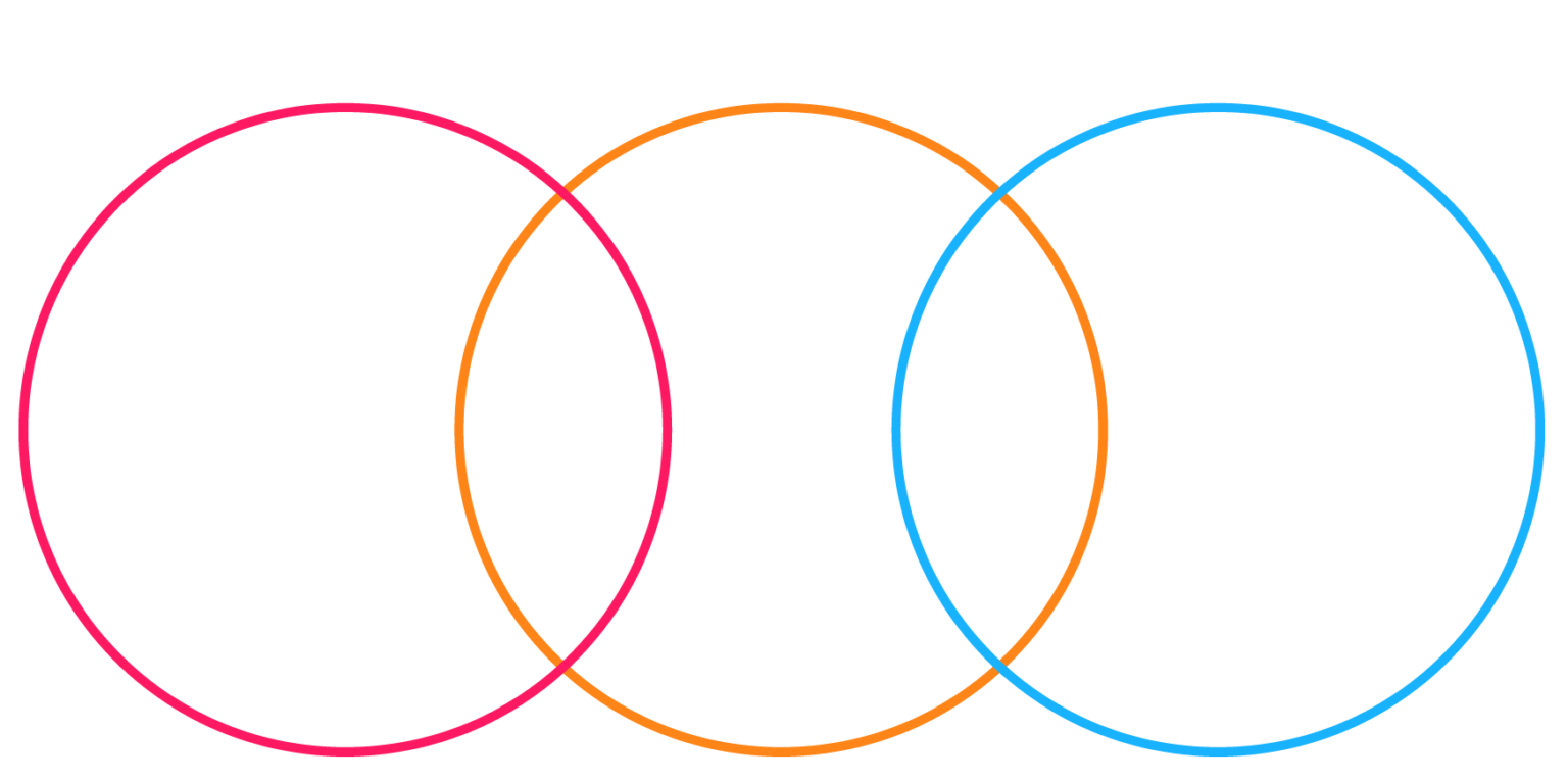 These 3 diagrams will help you understand the difference between CDP, CRM and DMP